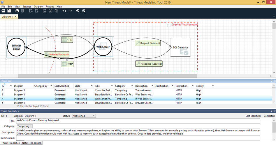 Application Threat Modeling | Types, Benefits, Methodologies | Optiv Application Threat Modeling | Types, Benefits, Methodologies | Optiv